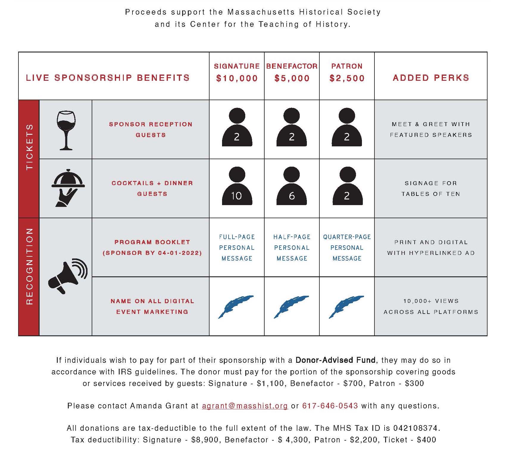 Massachusetts Historical Society | Individual Sponsorship